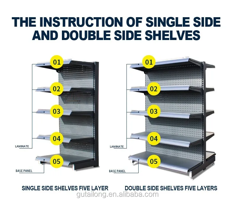 Customized Supermarket Shelves Retail Gondola Shelving Store Back Wall ...