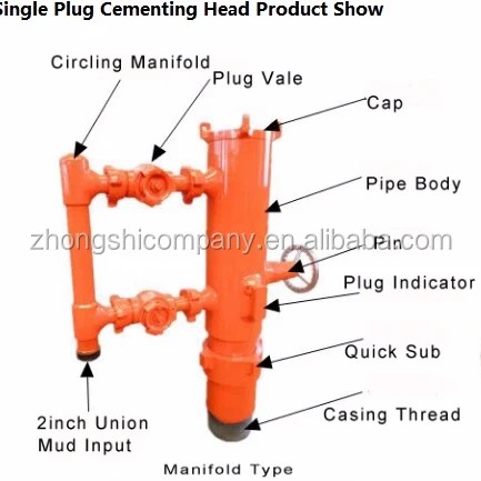 Oilfield Drilling Use Casing Cement Head - Buy Double Plug Cement Head ...