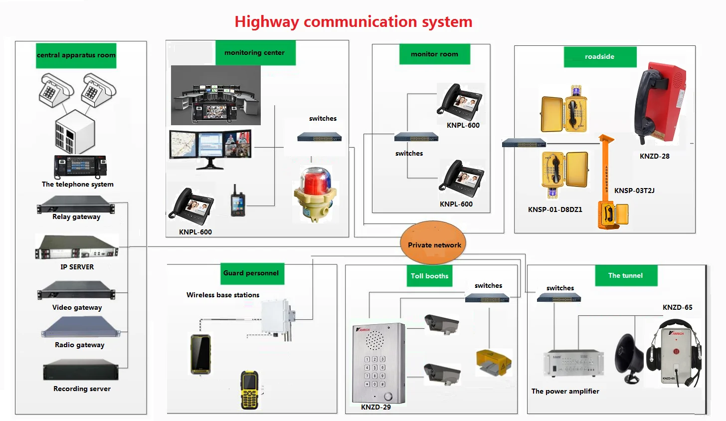 Wall Mounted Cleanroom Intercom Sus304 Material With Flat Keypad For ...