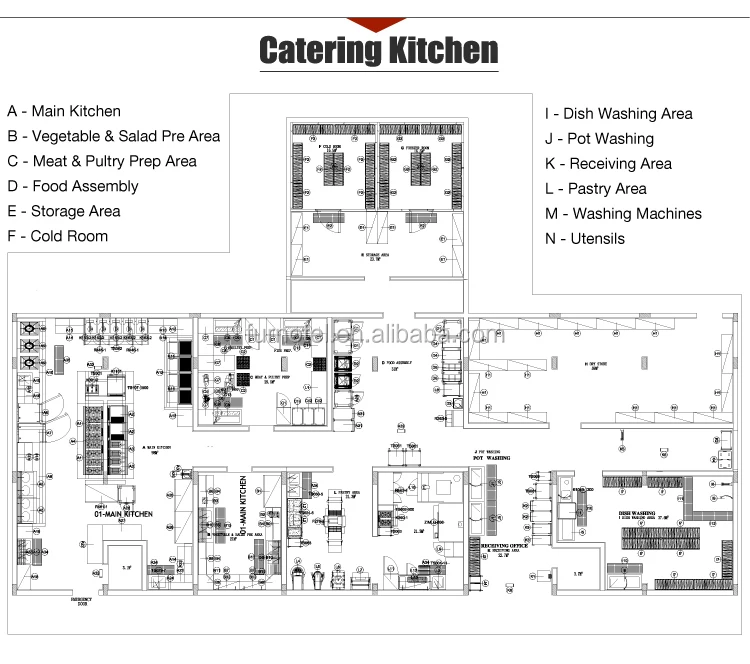 Central Kitchen Equipments Fully Industrial Kitchen Equipment for ...