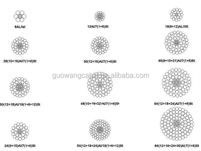 Galvanized Steel Wire Rope Aac Wasp Bare Aluminum Alloy Cable Acsr ...