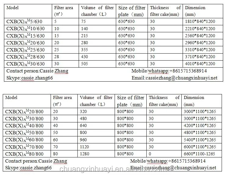 Small Mini Filter Press For Laboratory Solid Liquid Separator - Buy ...