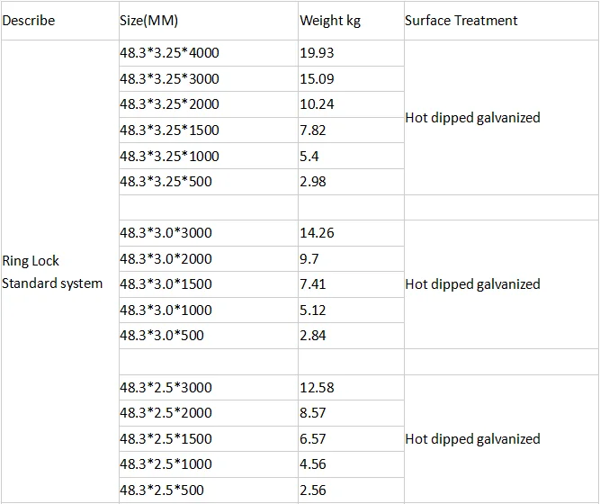 Construction HDG Ringlock Scaffolding System Metal Lightweight ...