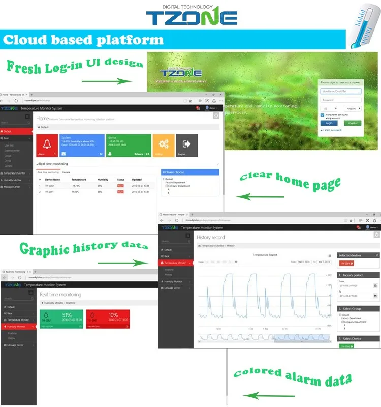 Lora Sensor And Lora Gateway For Temperature Humidity Monitoring Solution - Buy Greenhouse ...