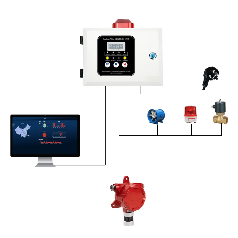 Zj101 Single Channel Controller Gas Detector Controller - Buy Single ...