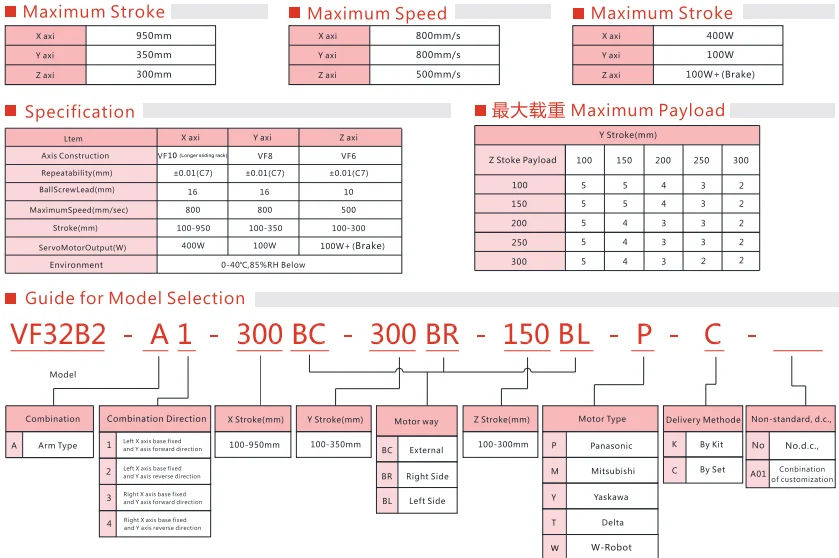 Industrial Linear Robot Robotic Manipulator Robotics Arm Lithium ...