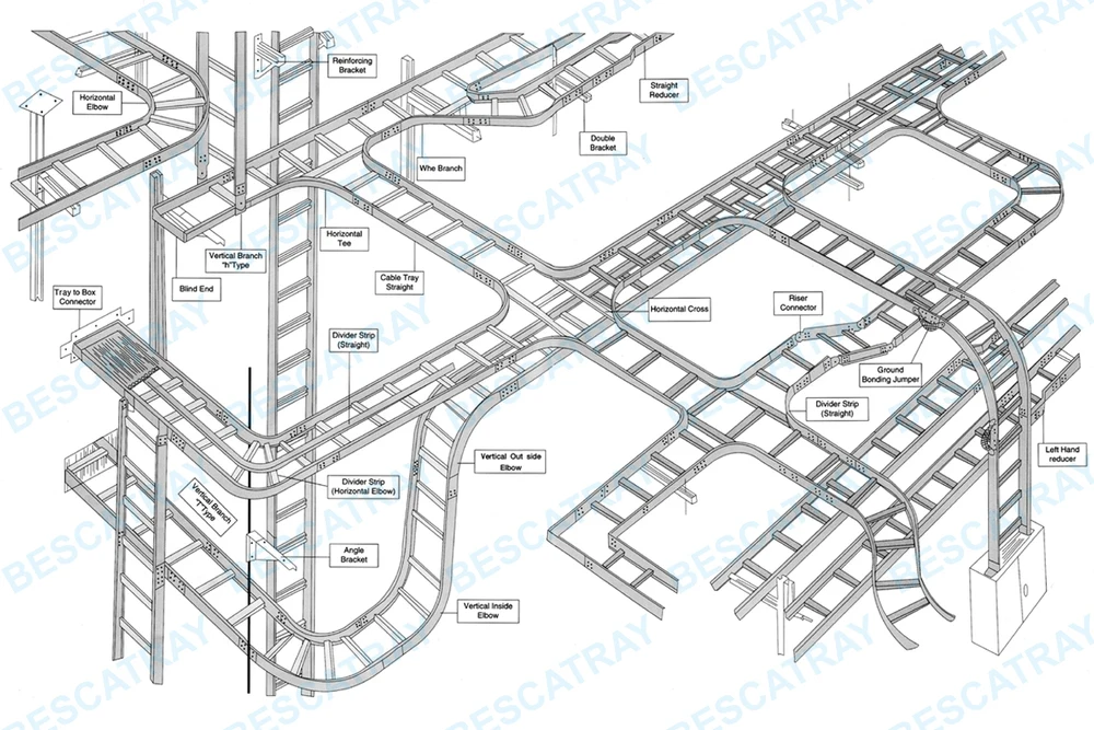 NEMA 20B HDG Cable Ladder Unistrut Cable Tray| Alibaba.com