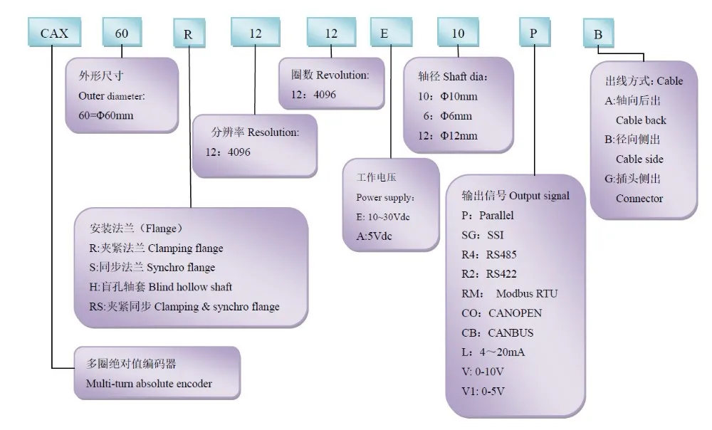 2000mm Linear Absolute Encoder - Draw Wire Position Sensor
