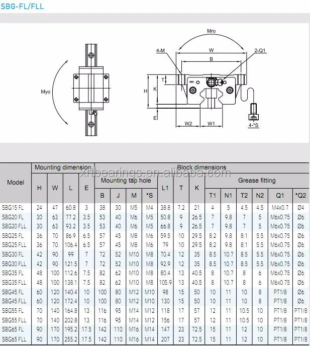 SBC Linear Guide Rail Block SBG65 - High Rigidity & Precision