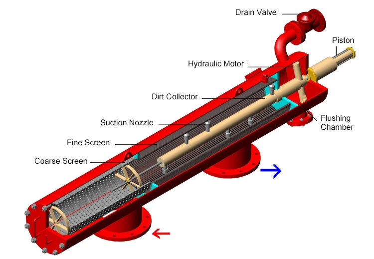AIGER A300 Automatic Backwash Filter - Efficient Irrigation