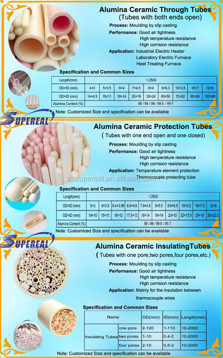 Alumina Ceramic Thermowell Tubes - Durable & Insulating