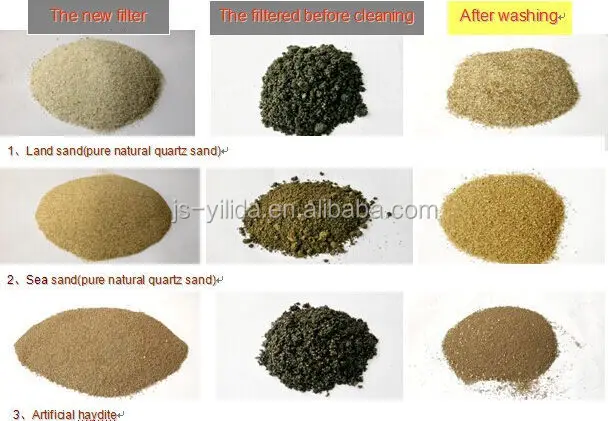 Dia1.6m Automatic Backwash Quartz Sand Filter for Water Treatment