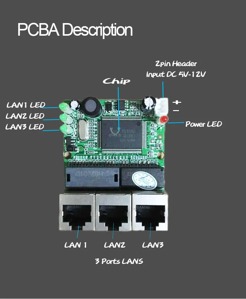 Mini 3 Port Ethernet Switch - 10/100mbps for System Integration