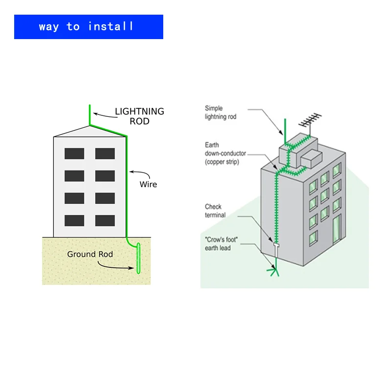 ESE Active Lightning Protection System - 105M Radius