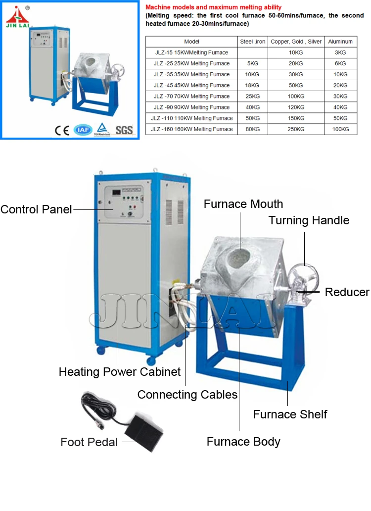 15kw Electromagnetic Copper Brass Bronze Induction Melting Furnace ...