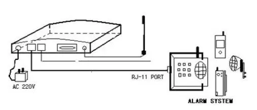 Gsm Fixed Wireless Terminal With 1 Sim Slot/2 Rj11 Ports 8828 Gsm To ...