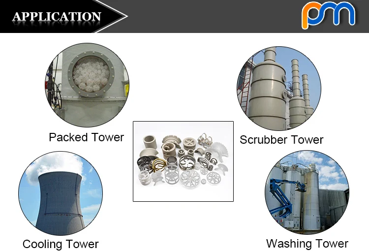 Ceramic Pall Ring For Distillation Column Packing - Buy Ceramic Pall ...