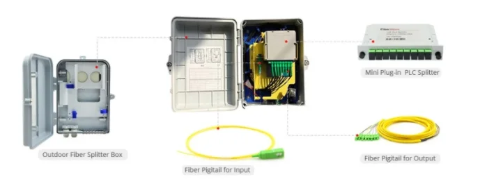 8 12 Port 24 48 Core Fiber Access Splitter Junction Distribution ...