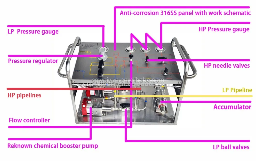 Portable Gas Booster System Nitrogen Booster Pump| Alibaba.com