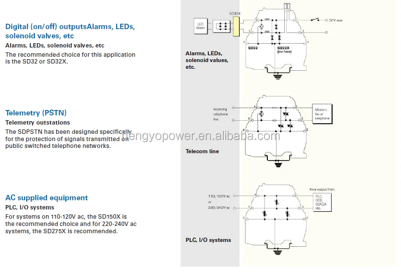MTLSD32T3 MTL Surge Protector - EPS Surge Protector SD32T3