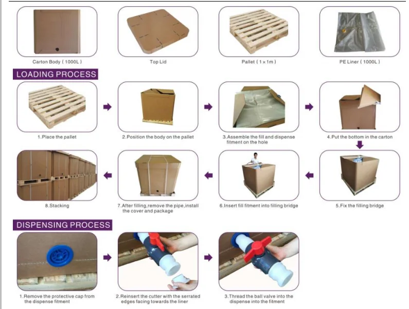 1000L Intermediate Bulk Container (IBC) for Liquid Storage