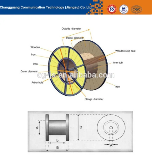 Opgw/acsr Accessories Duct/ Buried/ Aerial Fiber Optic Cable Ftth Fiber ...