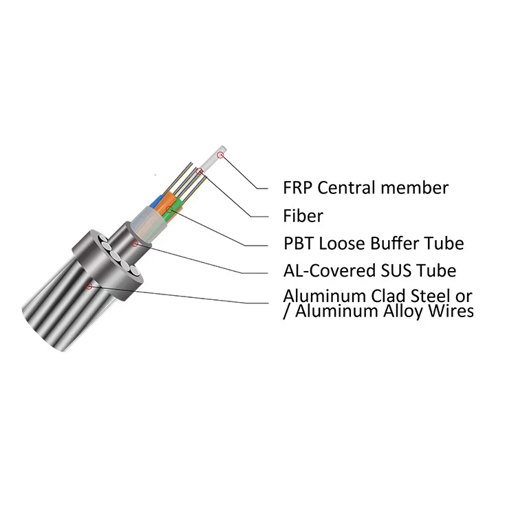 Overhead Grounding OPGW 32-Core Fiber Optic Cable for Telecom
