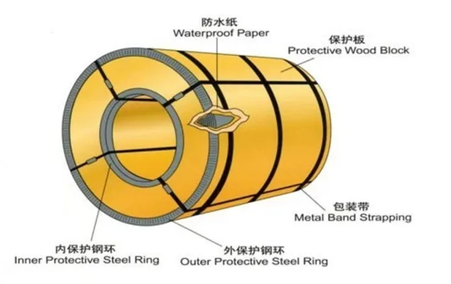 Dx51d,Dx52,Dx53,Dx54 Galvanized Steel Coil Z275 - Buy Z275,Galvanized ...