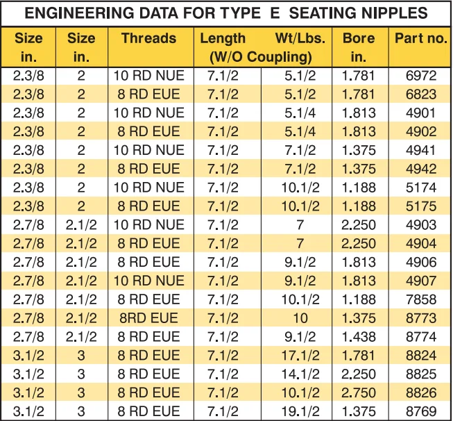 Custom High Quality E Type Vertical Valve And Valve Seat Joints For ...