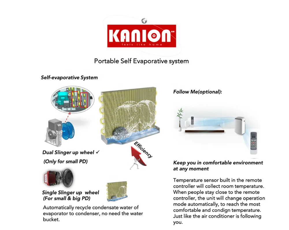 KANION Portable AC - Efficient Cooling for Any Room