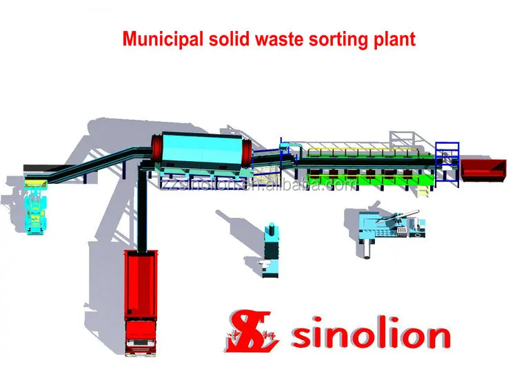 Garbage Sorting Equipment Recyclable Garbage Mixed Garbage Sorting ...