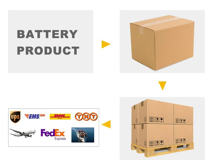 Grade A Cell 90ah Lifepo4 Lithium Ion Battery Lifepo Prismatic Lfp ...