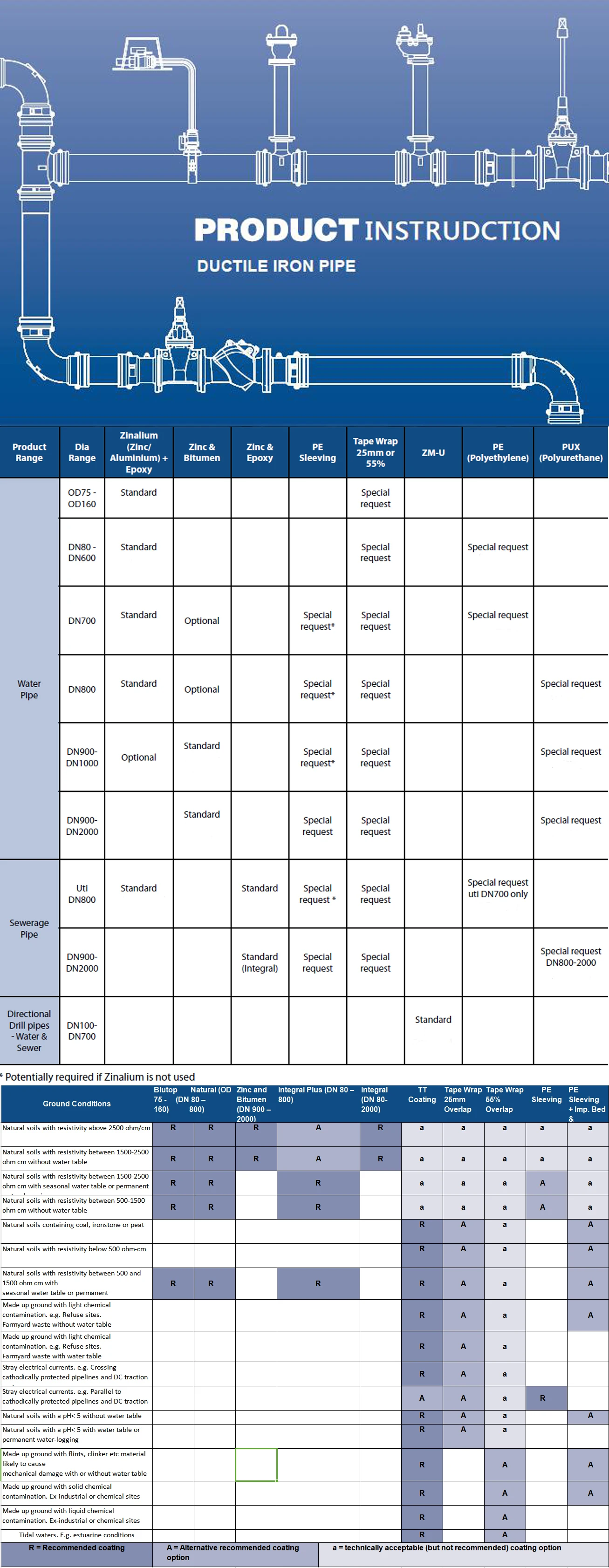 Ductile Iron Pipe List K9 C40 T-type Pipes Ductile Iron Fittings Socket ...