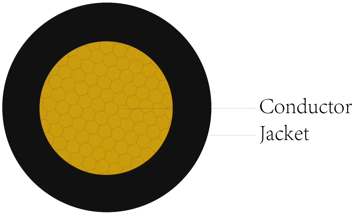 IEC 227 Standard PVC Multi Copper Core Flexible Cable