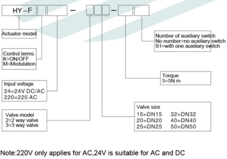 Smart Thermostat with Heating Wireless Central Control Box
