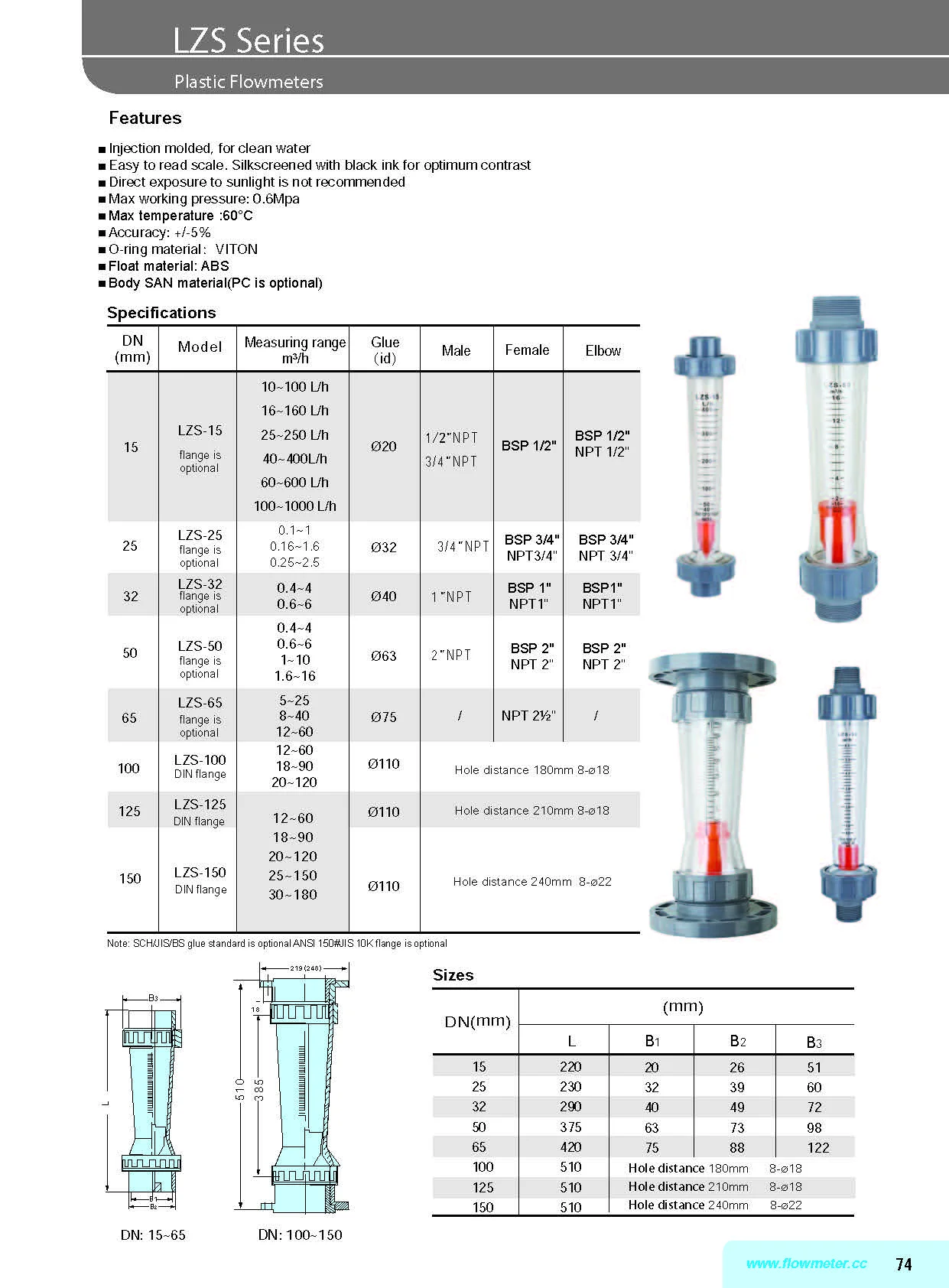 Plastic Water Flow Meter - LZS-25 Variable Area Rotameter