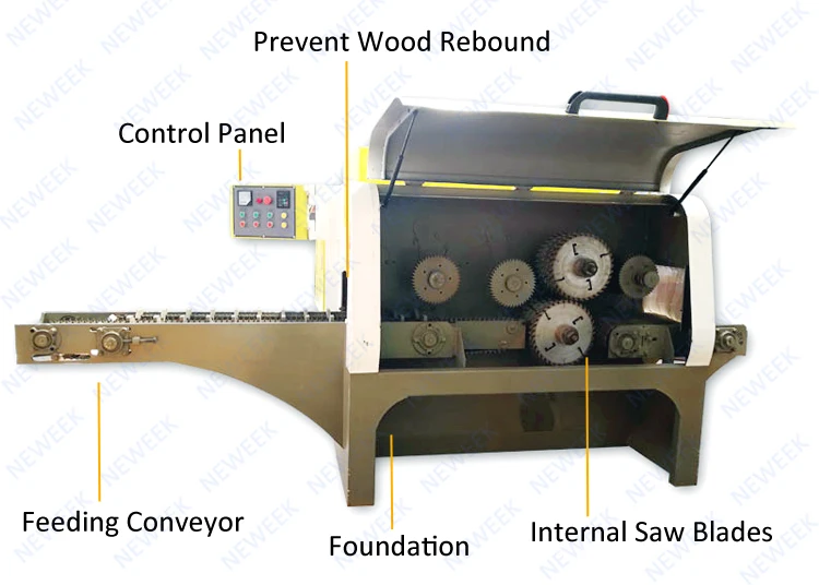 Neweek With Conveyor Round Wood Cutting Timber Multi-blade Sawmill ...