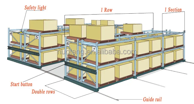 Automated Boltless Shelf System Heavy Duty Electric Mobile Pallet ...