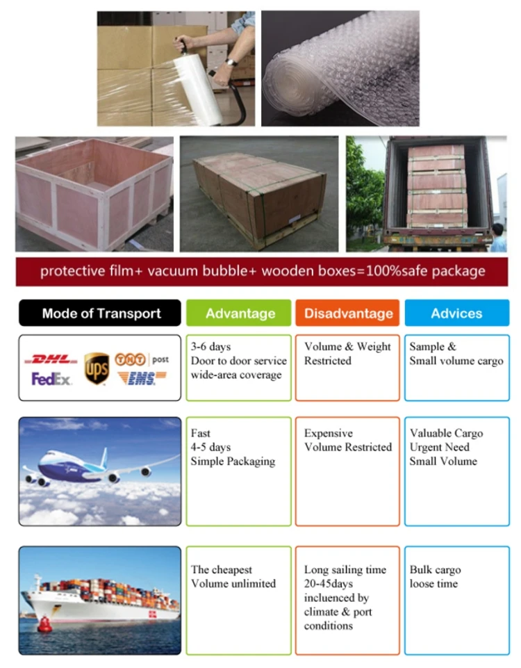 Telescoping Way Cover Linear Rail Telescopic Slideway Covers - Buy ...