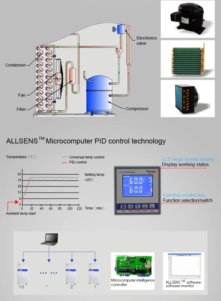 Insect Incubator Biochemical Incubator Laboratory Instrument Equipment ...