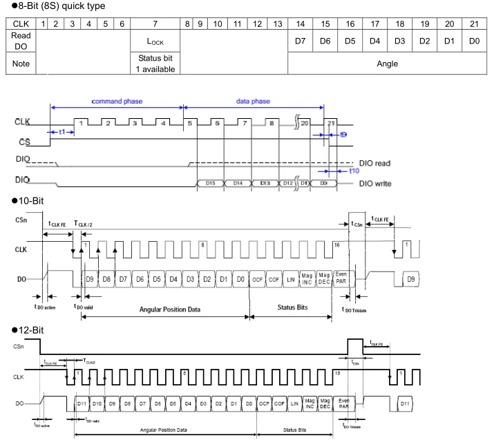 3/5V DC SSI Output Small Magnetic Sensor absolute Hall Effect Encoder ...
