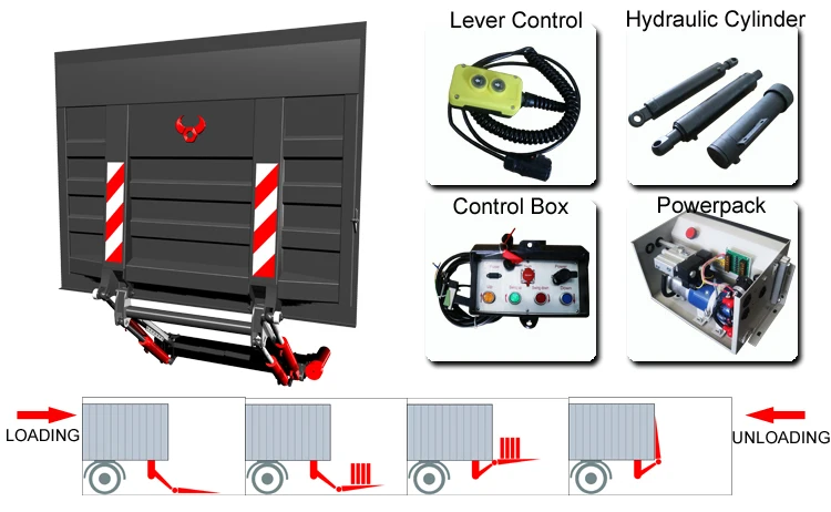 Truck Hydraulic Tail Lifts - Buy Hydraulic Tail Lifts,Tail Lifts,Tail ...