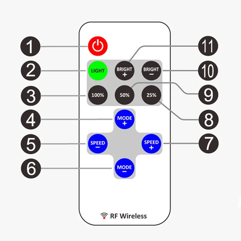 Single Color LED Strip Dimmer - RF Wireless Remote Control