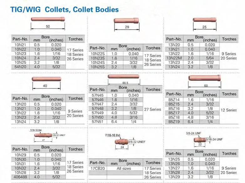 Tig Welding Consumable WP9/20 Torch Handle 105Z55 - Standard Power