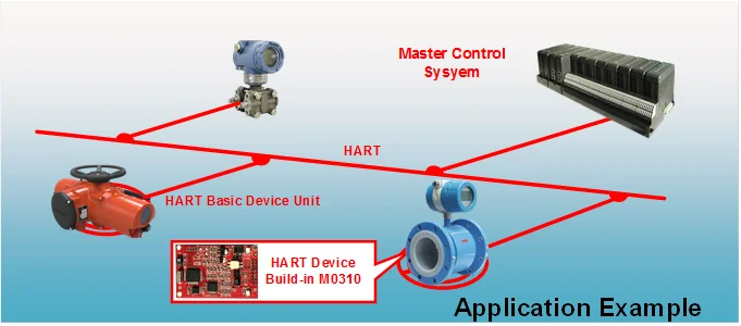 Hart Module Modbus to Hart for Modbus Instrumentation