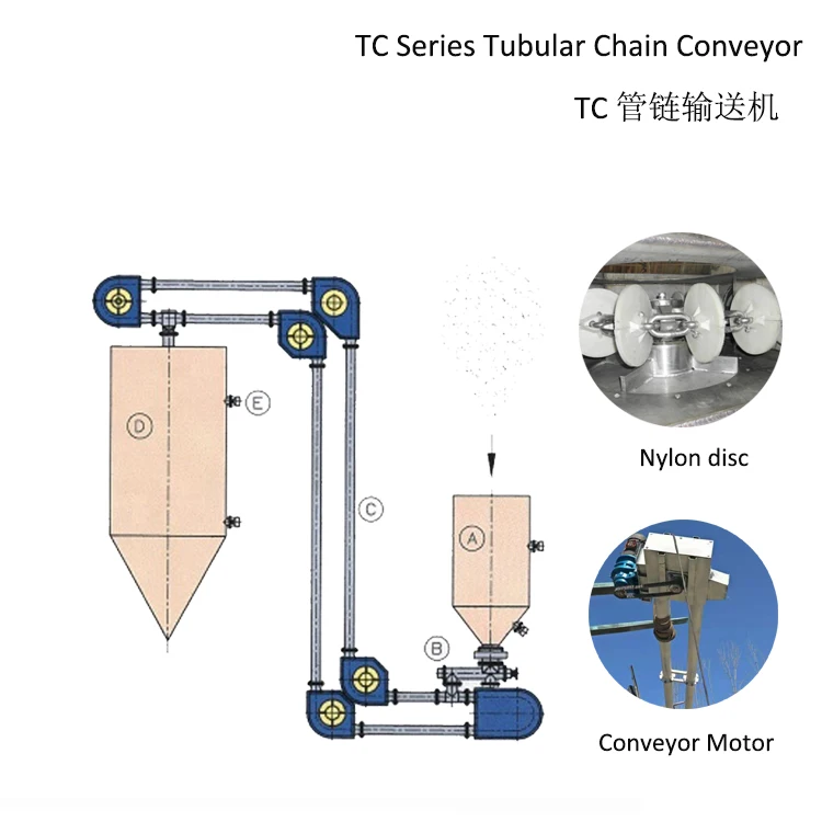 Enclosed Chain Disc Conveyor Tube Conveyor for Sale