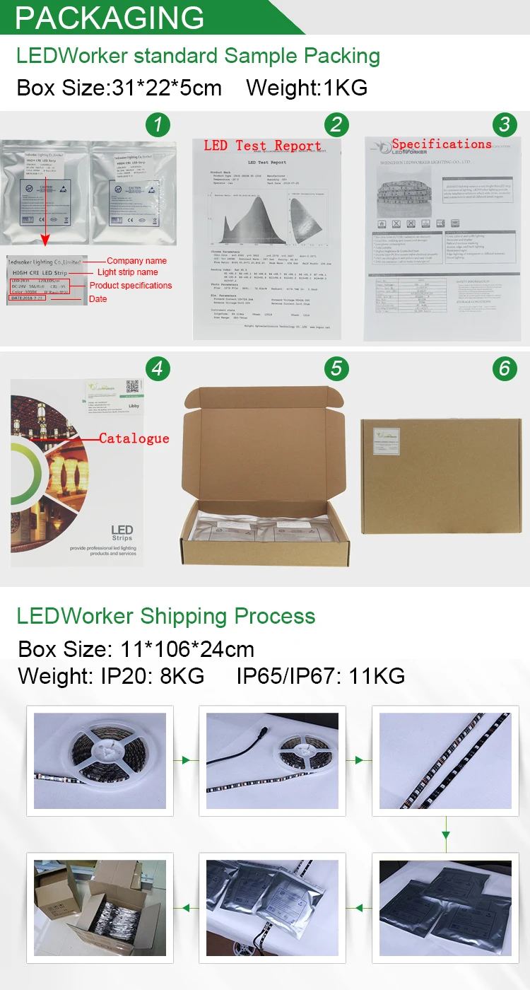 Ws2812b Dream Color 2812b Pixel Led Strip 3 Years Warranty Rgb 144 ...