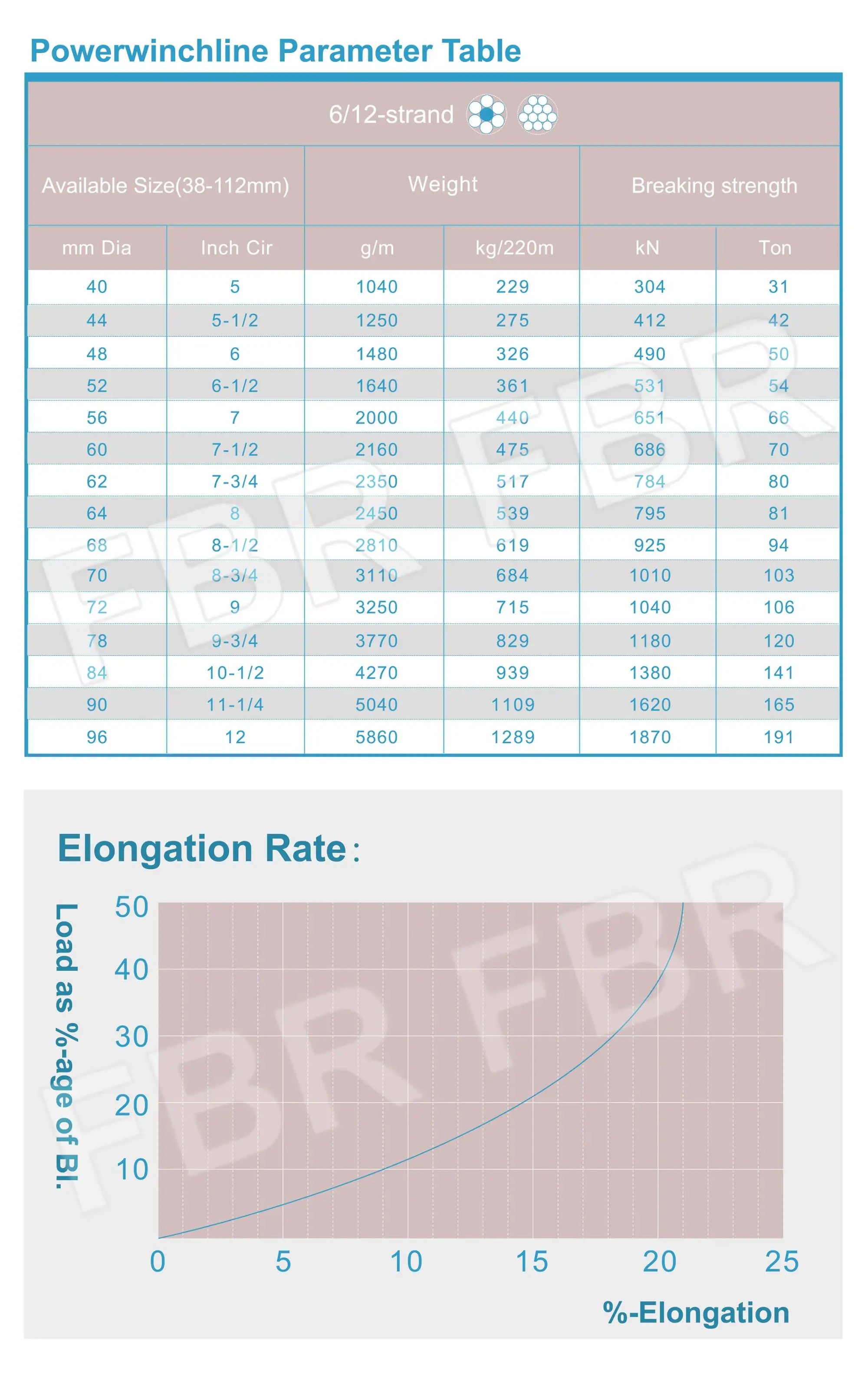 Fbr 6 Strands Powerwinchline Rope 72mm Atlas Rope Heavy-duty Mooring ...