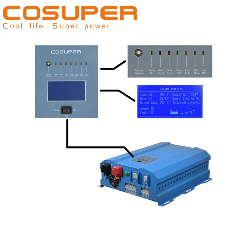 Sps-sm3000 3000w Inverter Kit 3000 Watts Power Inverter Solar Inverter ...