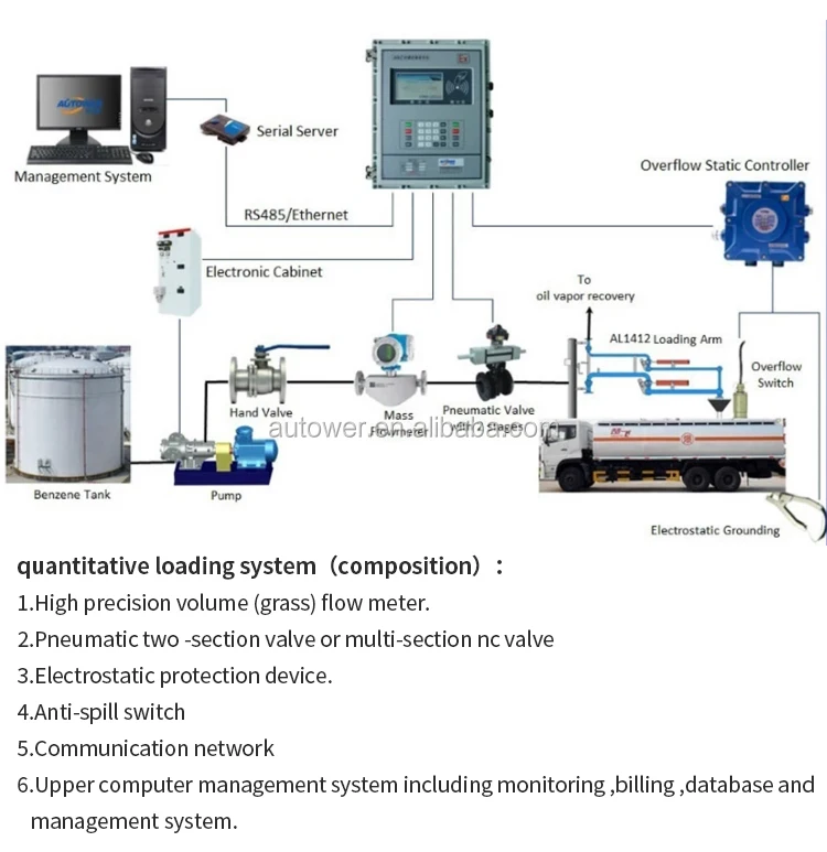Safety Plc Scada System With Plc Cabinet Network Cabinet Sis System ...